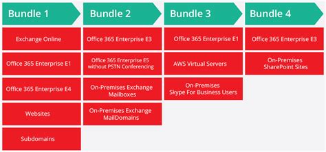Hosting Controller CSP Platform Microsoft CSP Automation Solution Microsoft CSP Portal