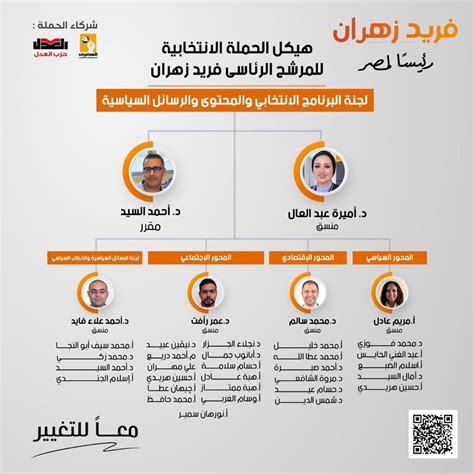 omar raafat on linkedin happy to contribute as a coordinator of the