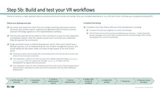 Vulnerability Response Implementation Pptx