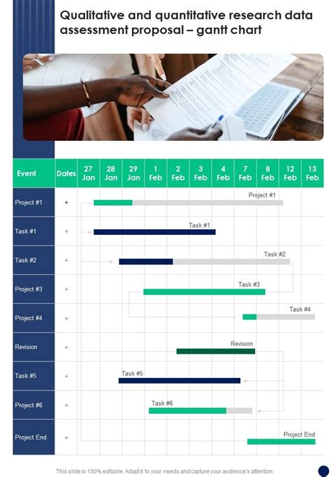 Qualitative And Quantitative Research Data Assessment Proposal Gantt