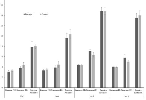 Ggplot R Grouped Bar Plot With Multi Column Data Stack Overflow