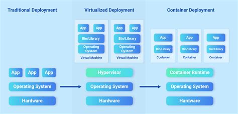 The Unique Benefits Of Having Your Kubernetes Environment Managed