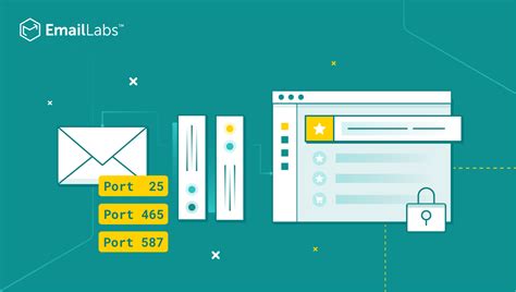 port 25 465 i 587 który port smtp wybrać email delivery service