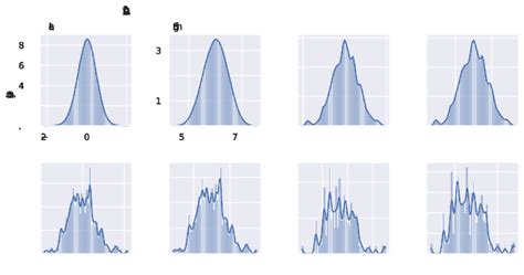 Tutorial 2 Activation Functions — Pytorch Lightning 251rc2 Documentation