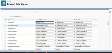 Etiquette Technologies Certified Salesforce Consulting Partner In India Digital Transformation