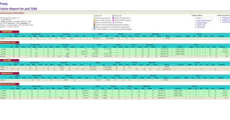 Blogger Rabbitmq Cluster Haproxy