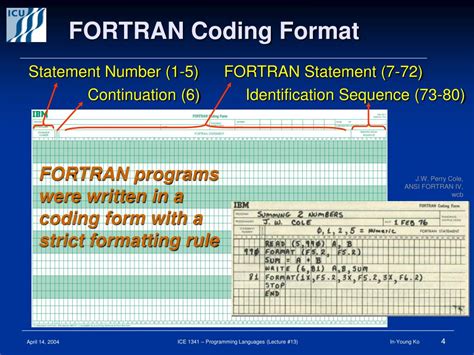 Ppt Evolution Of Fortran Programming Language Powerpoint Presentation