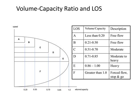 Traffic Flow Fundamentals Introductionpptx Traffic Flow Fundamentals Introductionpptx