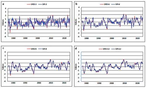Drought Analysis Based On Standardized Precipitation Evapotranspiration Index And Standardized