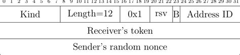 Multipath TCP Multipath TCP Documentation Documentation