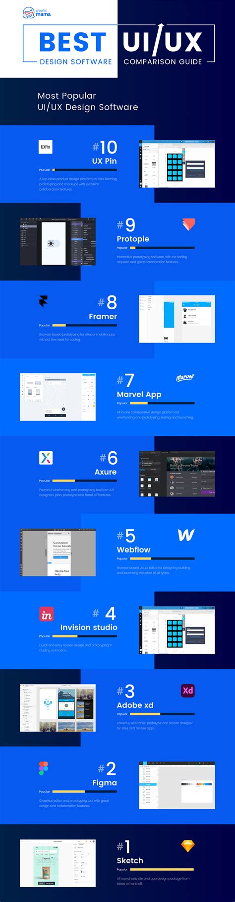 The Best Ui Ux Design Software Infographic Comparison Behance