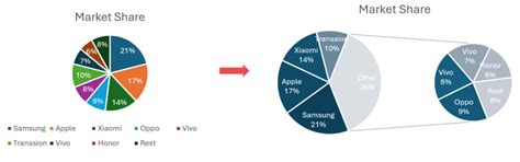 How To Make A Pie Chart In Excel Xelplus Leila Gharani