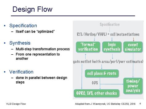 Ece 667 Synthesis And Verification Of Digital Circuits