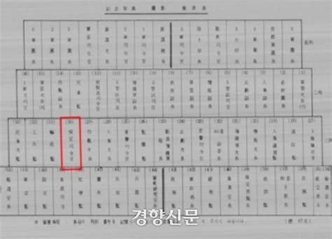 구석 자리 ‘소장 전두환 20일 뒤 ‘파워맨으로···쿠데타 뒤 ‘실권 장악 재확인