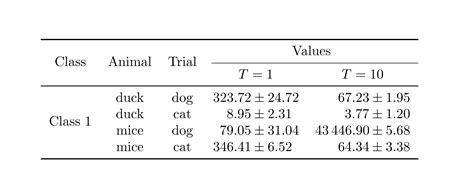 additional space in table cells when using multicolumns tex latex