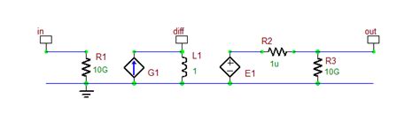 An Overview Of System Level Macromodeling Using Virtual Blocks