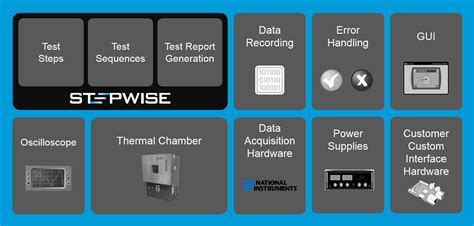 Product Validation And Production Test System For Complex Mission