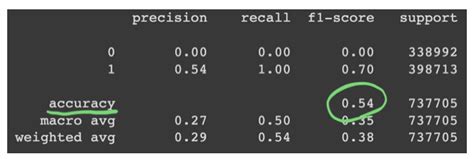 Github Yjyg1215projectmachinelearning