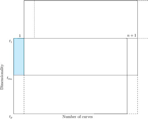 Figure 1 From Functional Time Series Forecasting With Dynamic Updating An Application To