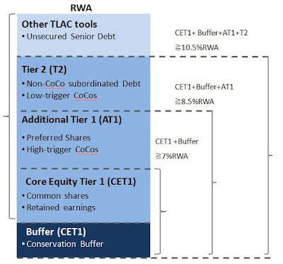 一個銀行家的工具網站 Tlac And Mrel 1