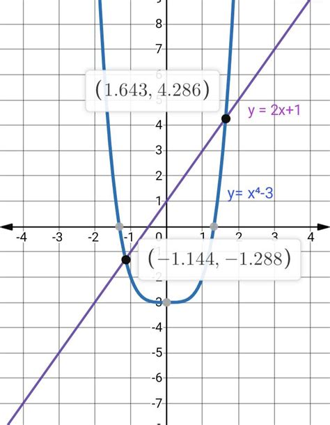 Use A Graphing Utility To Approximate The Solutions Of Each Quizlet