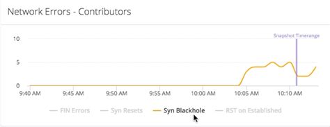 Packet Loss Example Use Case Splunk Docs