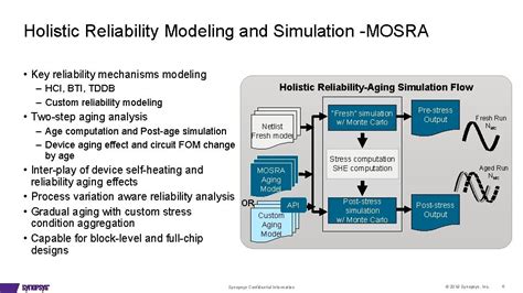 Simulationbased Reliability Analysis For Advanced Designs And Applications