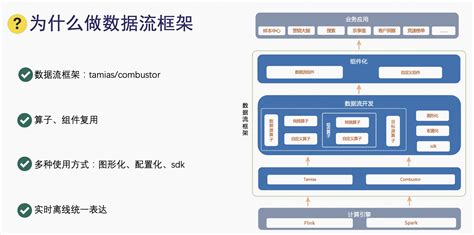 基于 Apache Flink 的实时计算数据流业务引擎在京东零售的实践和落地 阿里云开发者社区