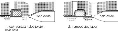 Self Aligned Contacts