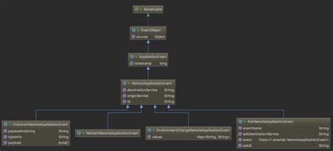 干货｜spring Cloud Bus 消息总线介绍 Formats Notes