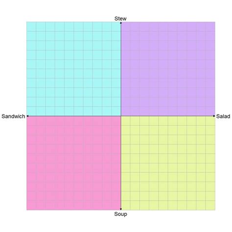 here s a template r culinarycompassmemes