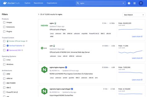 [docker] 이미지 레지스트리 image registry 와 docker hub 실습
