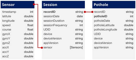 Detection Of Road Potholes By Applying Convolutional Neural Network Method Based On Road