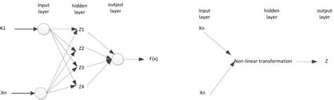 Figure 1 From Modeling And Analysis Of Integrated Electric Energy Metering Information System