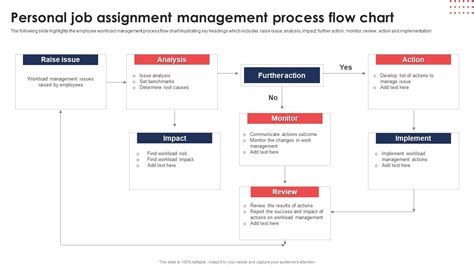 Personal Job Assignment Management Process Flow Chart Ppt Professional