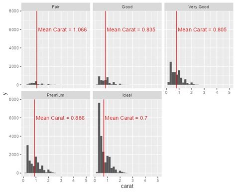 R How To Add An Annotation That Calculates A Value As Part Of Plot Composition Stack Overflow