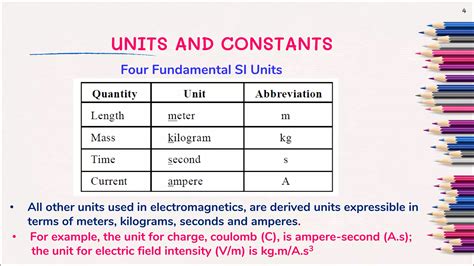 Electromagnetic Fieldsunits And Constants Pptx