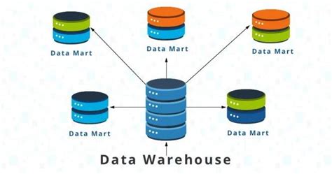 mohammad ghaheri on linkedin datawarehouse datamart dataanalytics