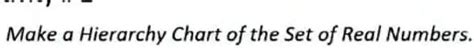 Solved Make A Hierarchy Chart Of The Set Of Real Numbers