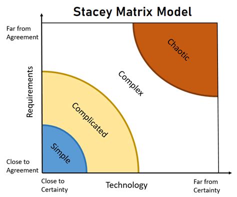 Decision Matrix Artofit