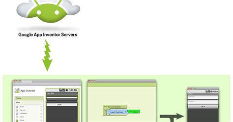 เรียนรู้การสร้างแอพง่ายๆโดยครูองอาจ พรมคง app inventer เริ่มต้นกับ