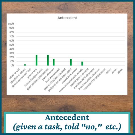 ABC Behavior Charting Made By Teachers