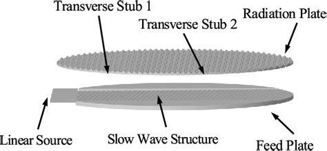 Figure 1 From A Low Sidelobe Level Variable Inclination Continuous