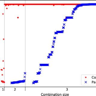 Libgcrypt Cardinality Vs Combination Size Partial Download Scientific Diagram
