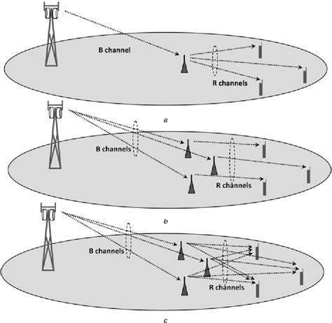 Figure 1 From Cooperative Communication Aided Multi Carrier Code Division Multiple Access