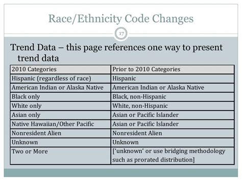 ppt demographic reporting the shift in race ethnicity codes