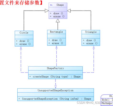 2023年秋季《软件设计模式》实验二：创建型设计模式实验 使用简单工厂模式模拟女娲 nvwa 造人 person 如果向造人的工厂方法传入