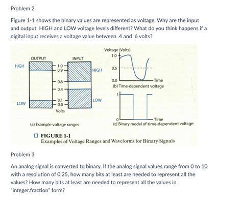 Solved Problem 2 Figure 1 1 Shows The Binary Values Are