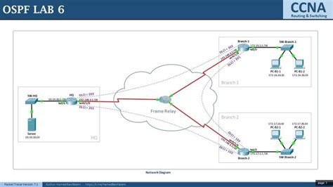Hamed Banifatemi On Linkedin Ccna Ospf Lab Download Link Lnkd