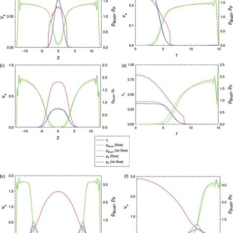 Simulation Boxes For A Slit And B Cylindrical Pores H And R C Are Download Scientific